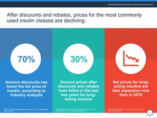 Prescription Medicines - Insulin Costs in Context | PPT