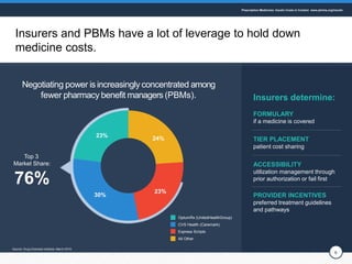 Prescription Medicines - Insulin Costs in Context | PPT