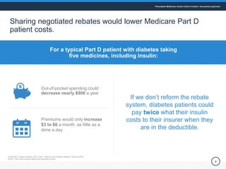 Prescription Medicines - Insulin Costs in Context | PPT
