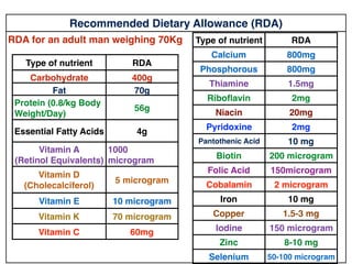 Prescription of diet | PPT