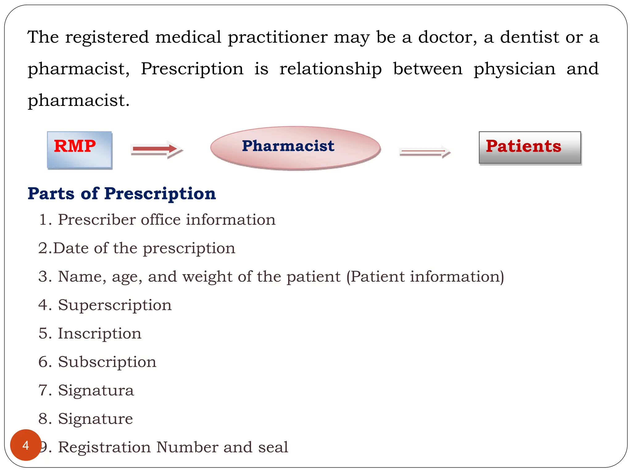 Prescription ppt. | PPT