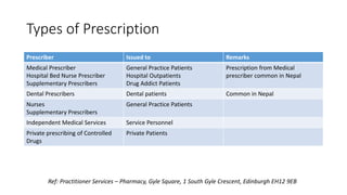 Understanding Prescriptions | PPTX