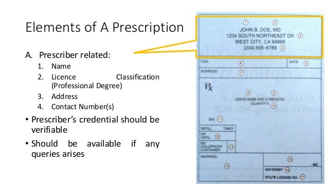Understanding Prescriptions