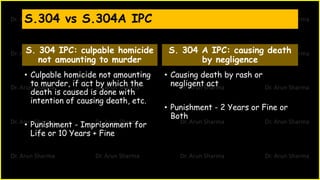 Prescription without diagnosis culpable negligence | PPT