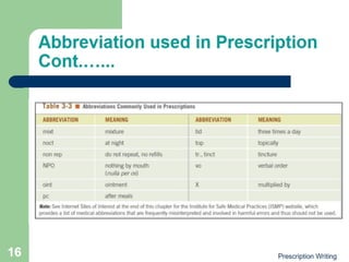 Prescription writing {Pharmacology} | PDF