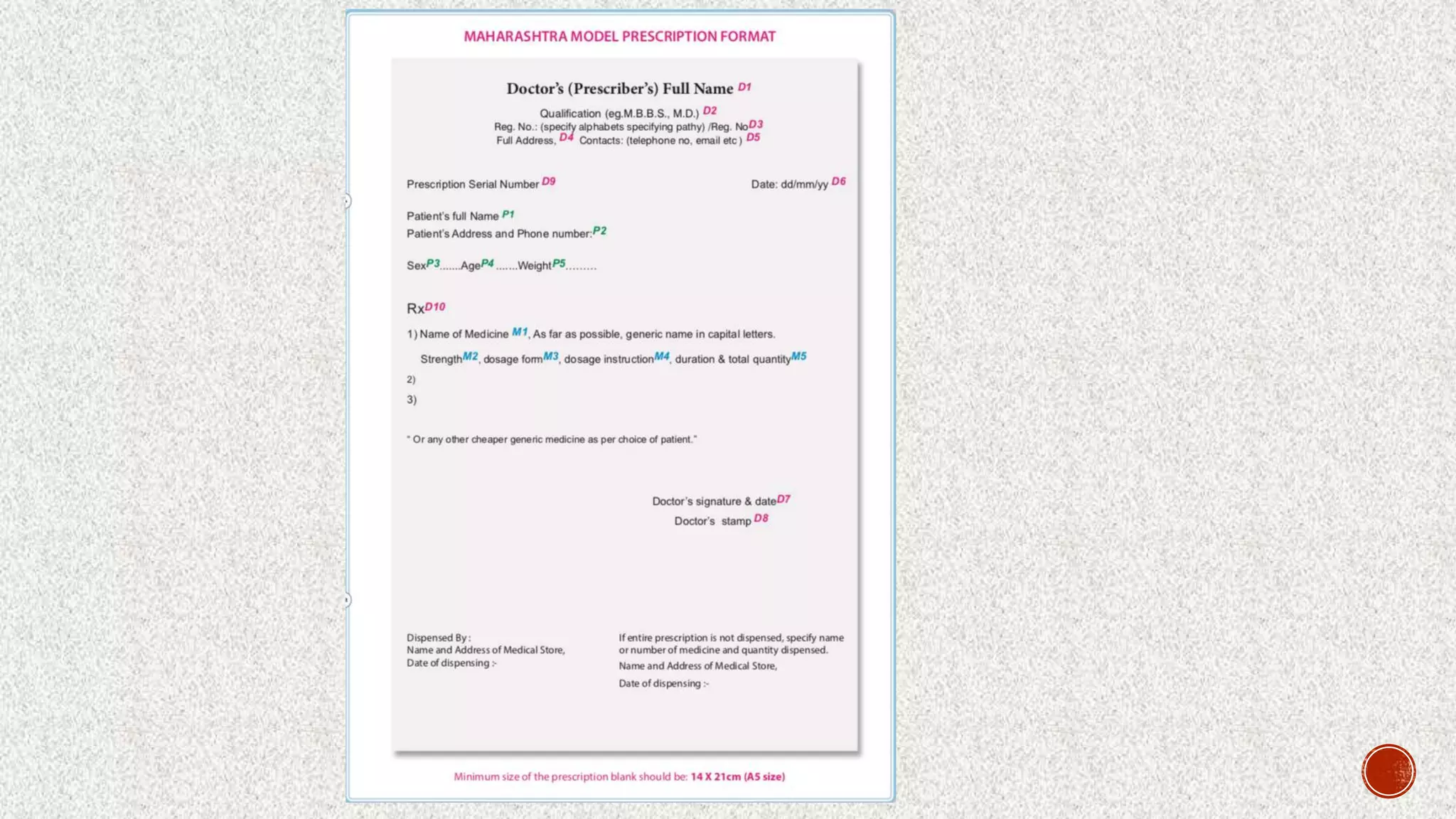 Prescription Writing - Basics and Safe Prescription Writing | PPT