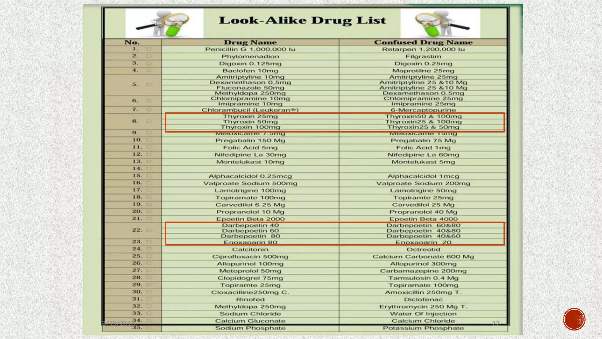 Prescription Writing - Basics and Safe Prescription Writing | PPT