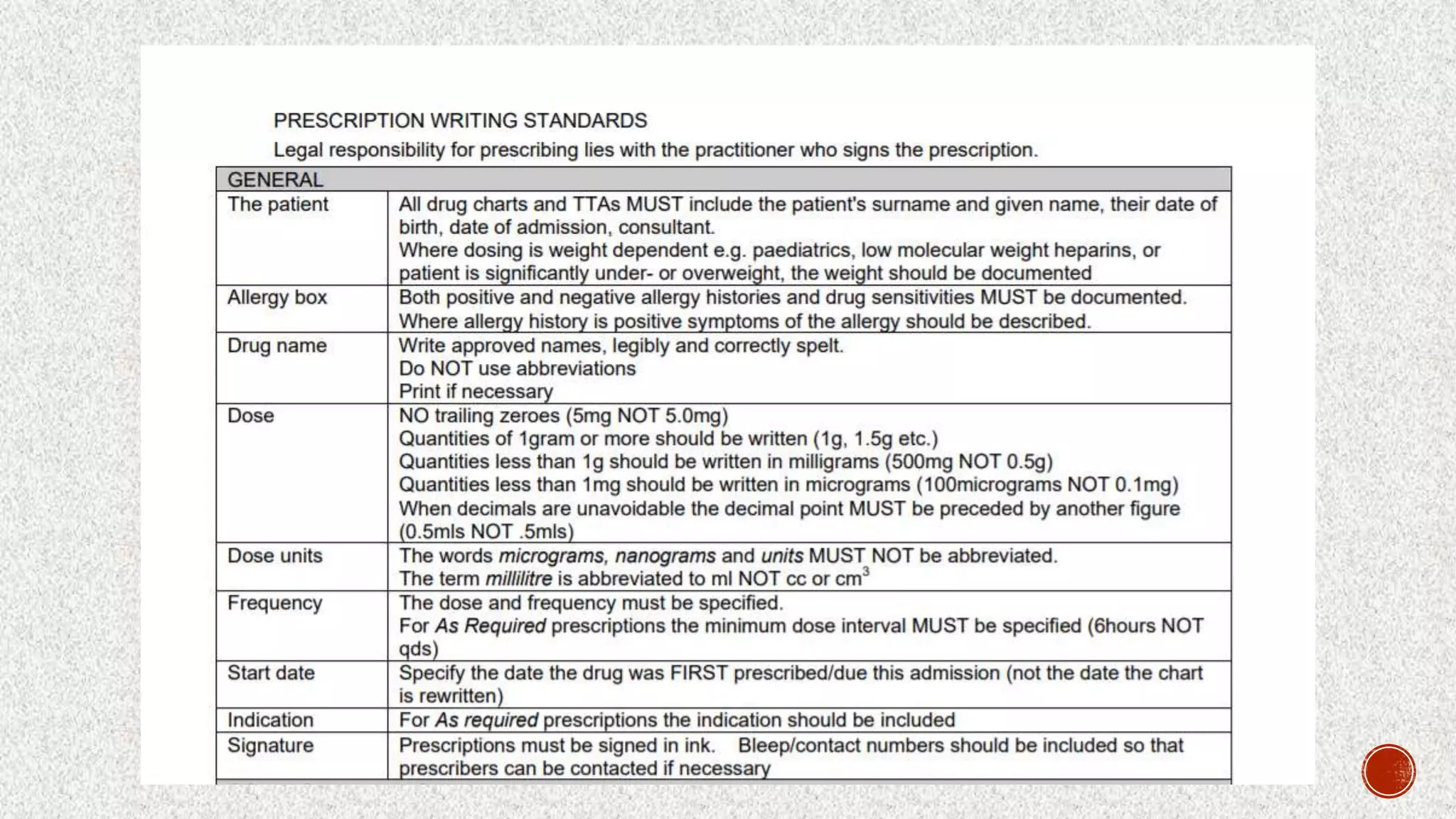 Prescription Writing - Basics and Safe Prescription Writing | PPT