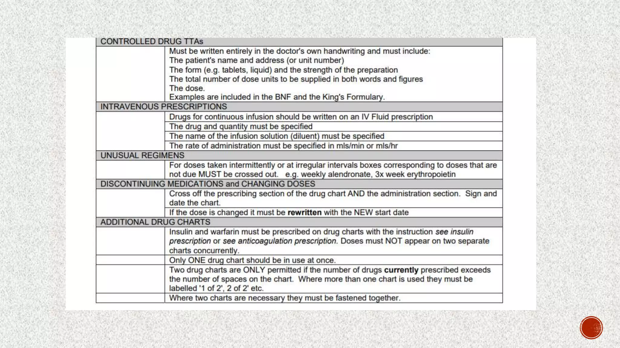 Prescription Writing - Basics and Safe Prescription Writing | PPT