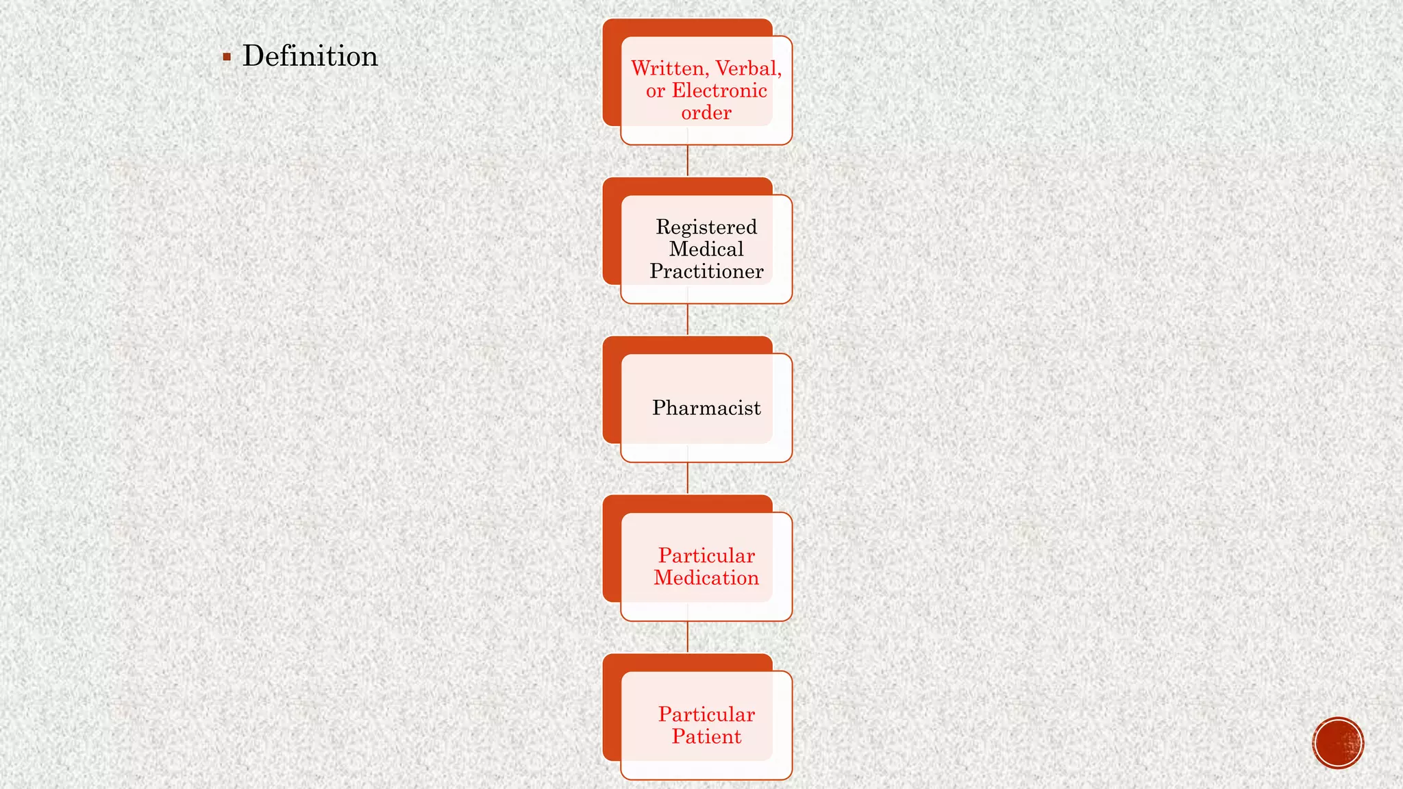 Prescription Writing - Basics and Safe Prescription Writing | PPT