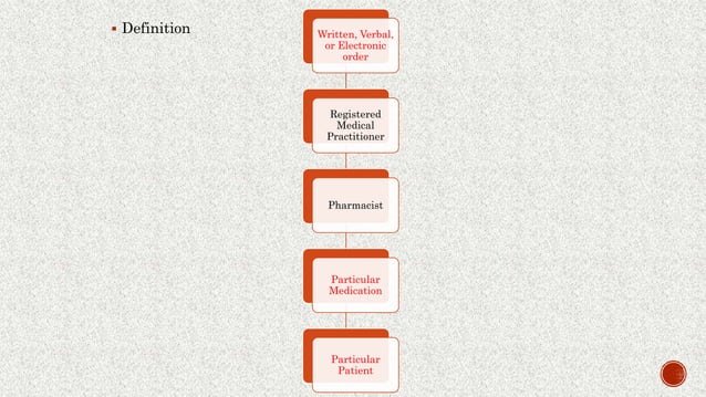 Prescription Writing - Basics and Safe Prescription Writing | PPT