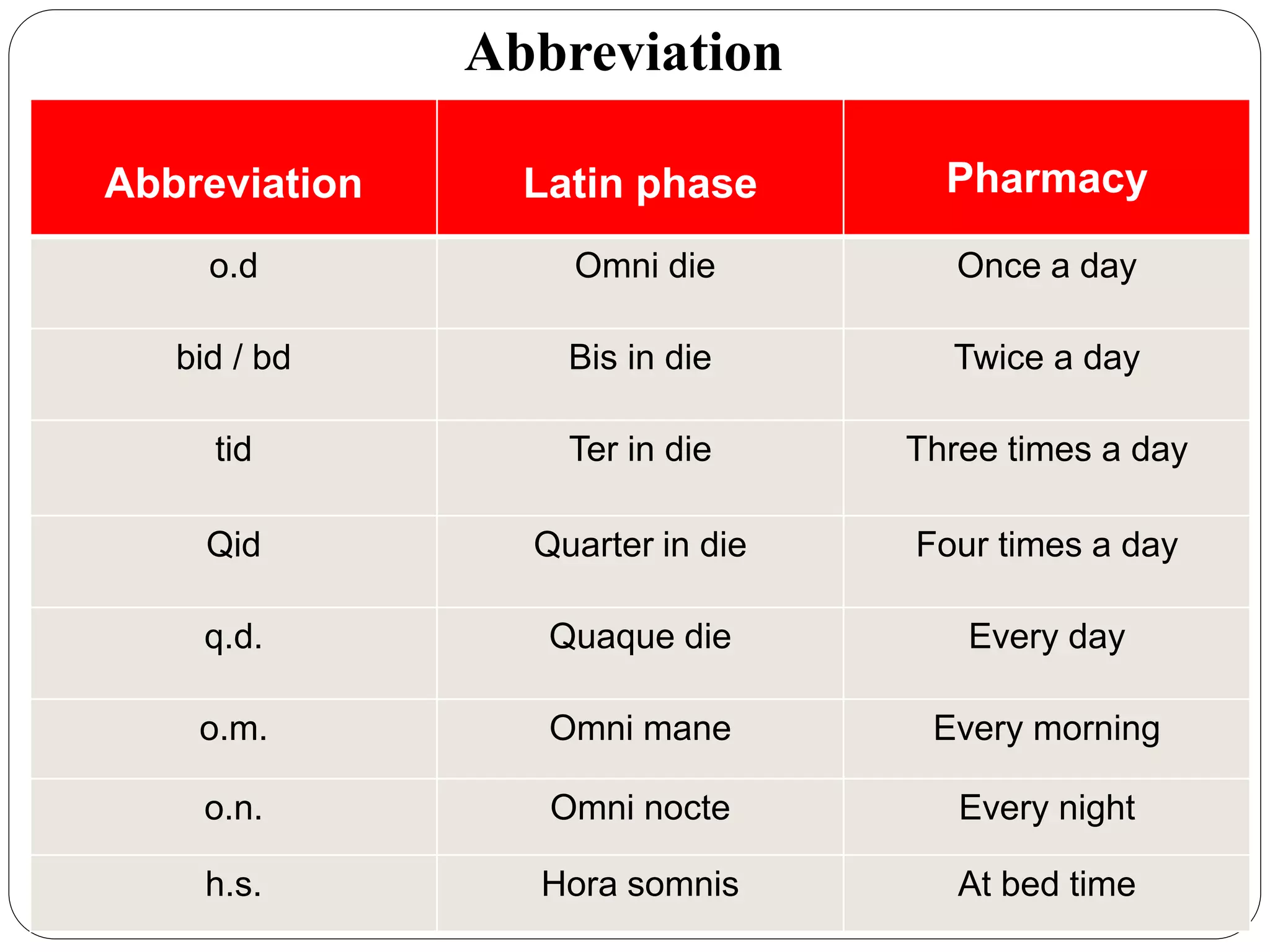 Prescription writing | PPTX