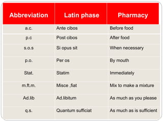 Prescription writing | PPTX