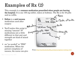 Prescription Writing 101 for Medical Students | PDF