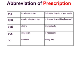 Prescription writing and parts of prescription | PPTX