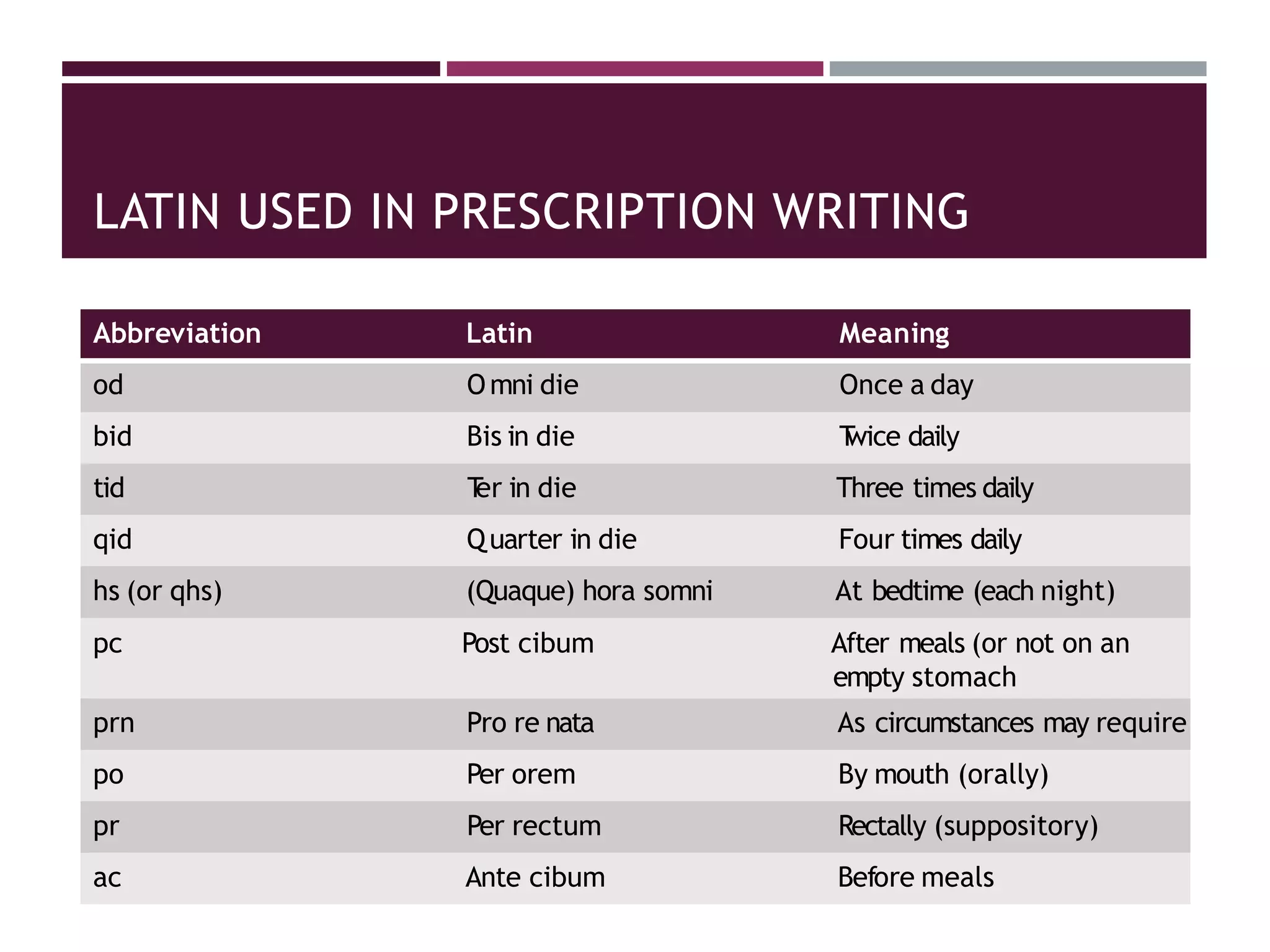 prescription writing latin abbreviations(edited-Nitro).pptx