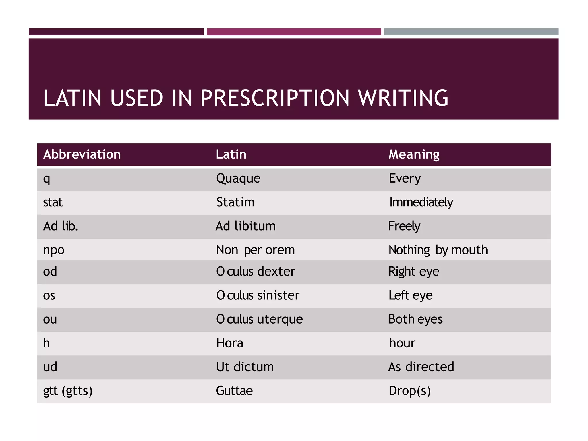 prescription writing latin abbreviations(edited-Nitro).pptx