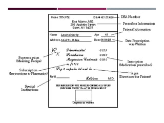 prescription writing latin abbreviations(edited-Nitro).pptx