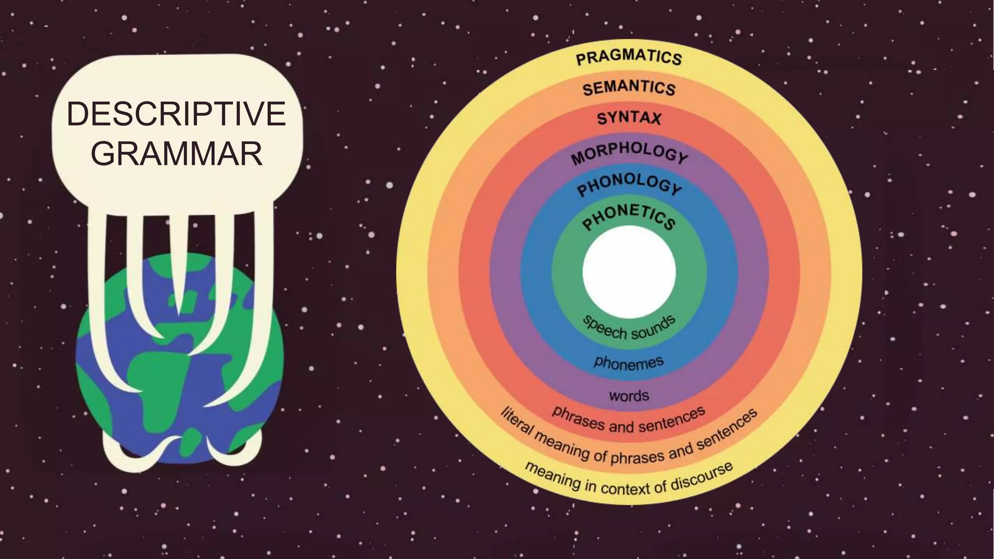 Prescriptive Vs Descriptive Pptx