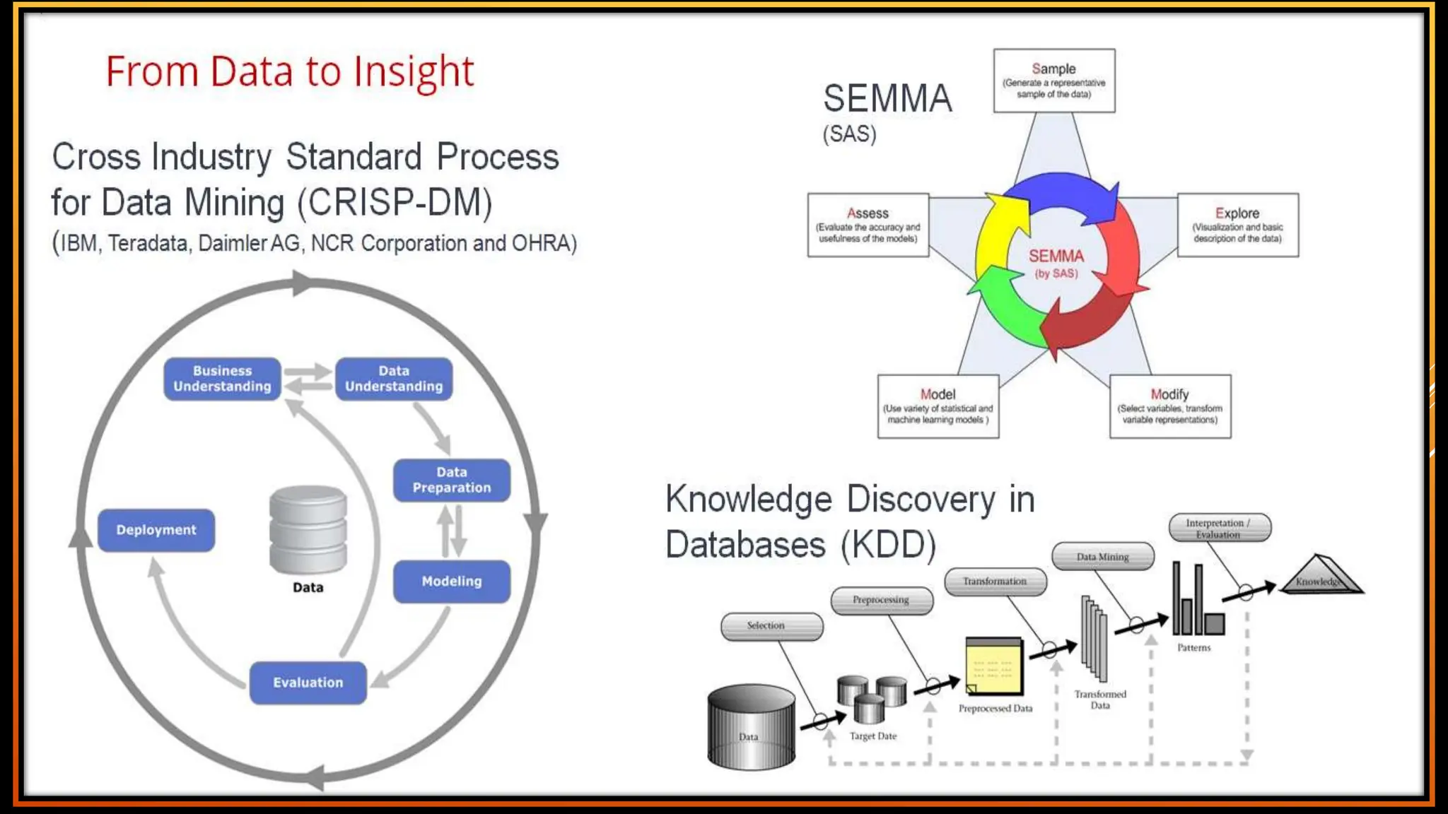 Prescriptive Analytics-1.pptx