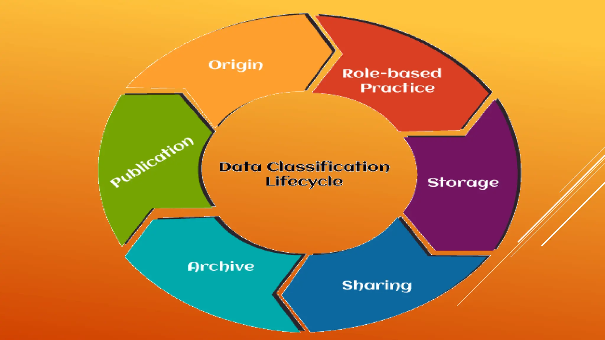 Prescriptive Analytics-1.pptx