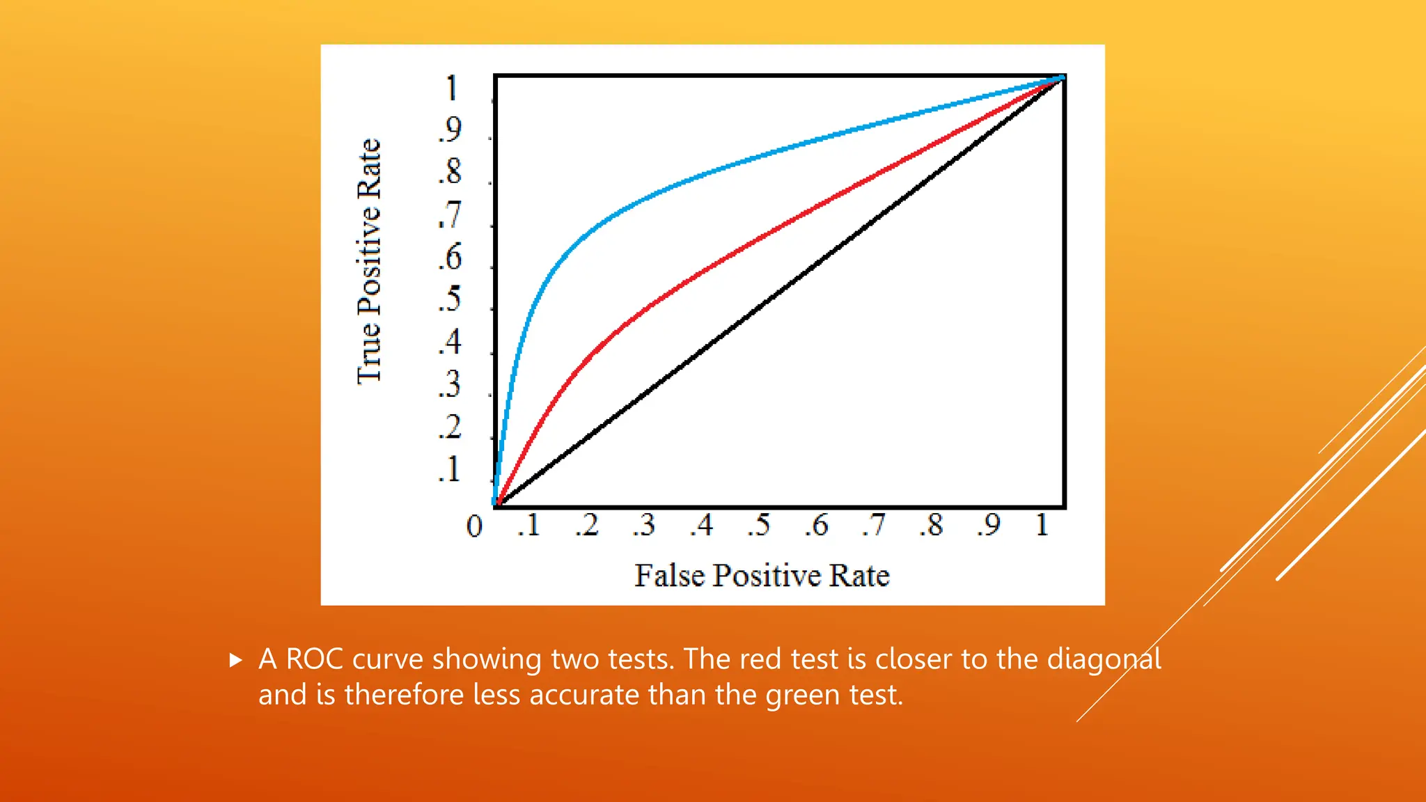 Prescriptive Analytics-1.pptx