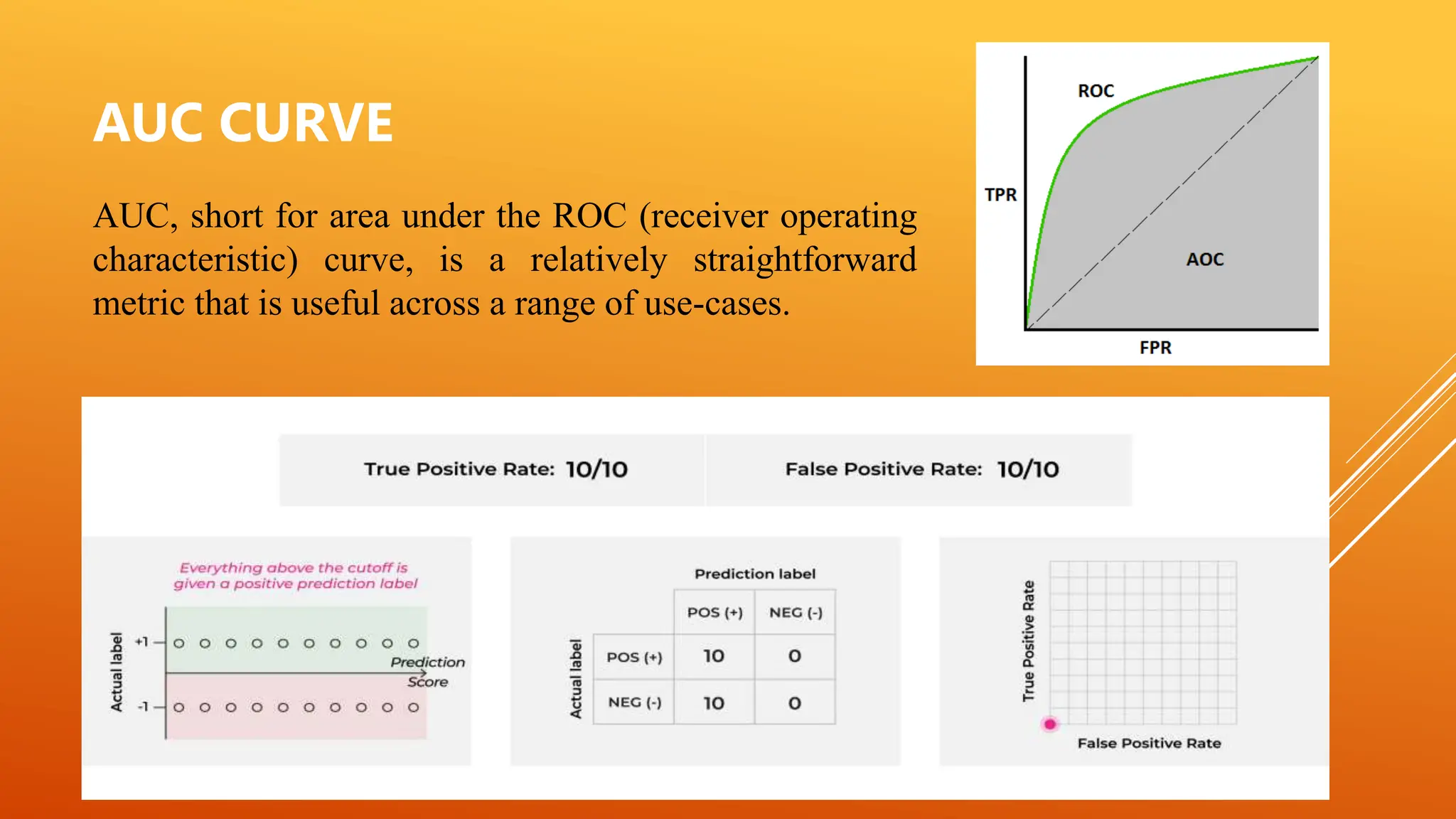 Prescriptive Analytics-1.pptx