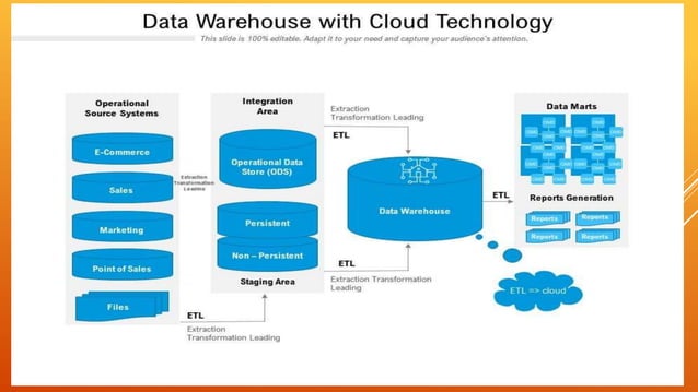 Prescriptive Analytics-1.pptx