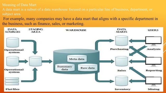 Prescriptive Analytics-1.pptx