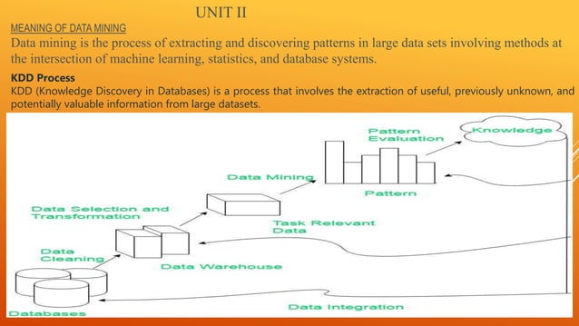 Prescriptive Analytics-1.pptx
