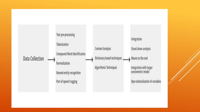 Prescriptive Analytics-1.pptx