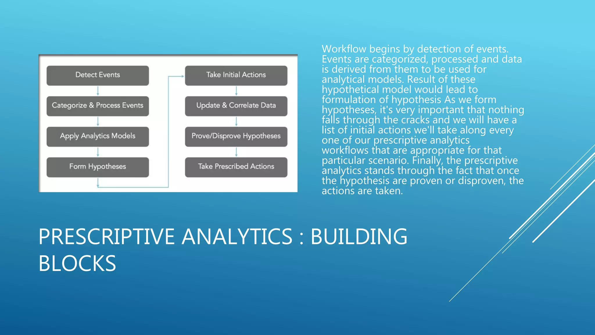 Prescriptive analytics | PPTX