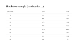 Prescriptive Analytics.pptx