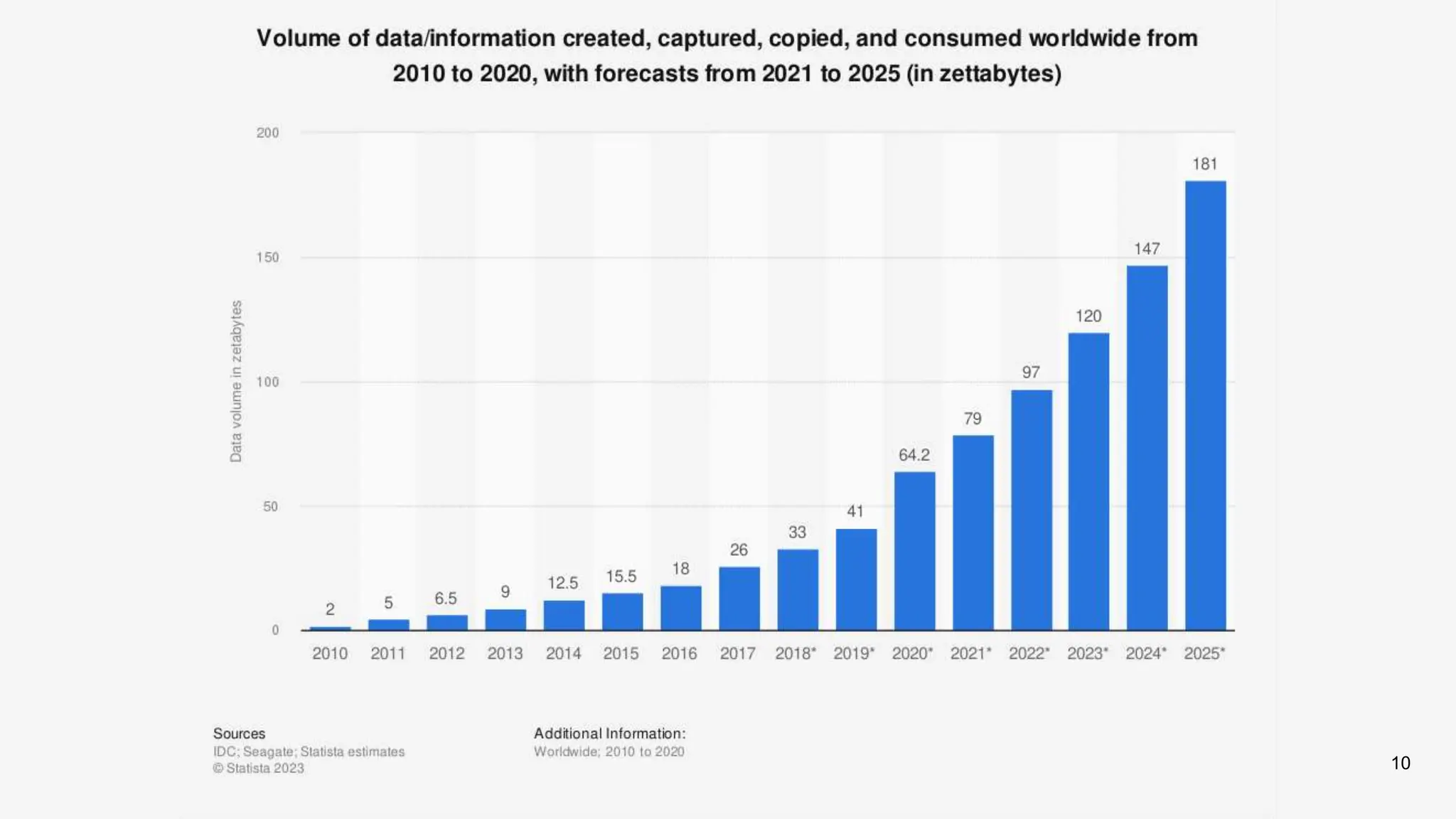 Prescriptive analytics BA4206 Anna University PPT | PPTX
