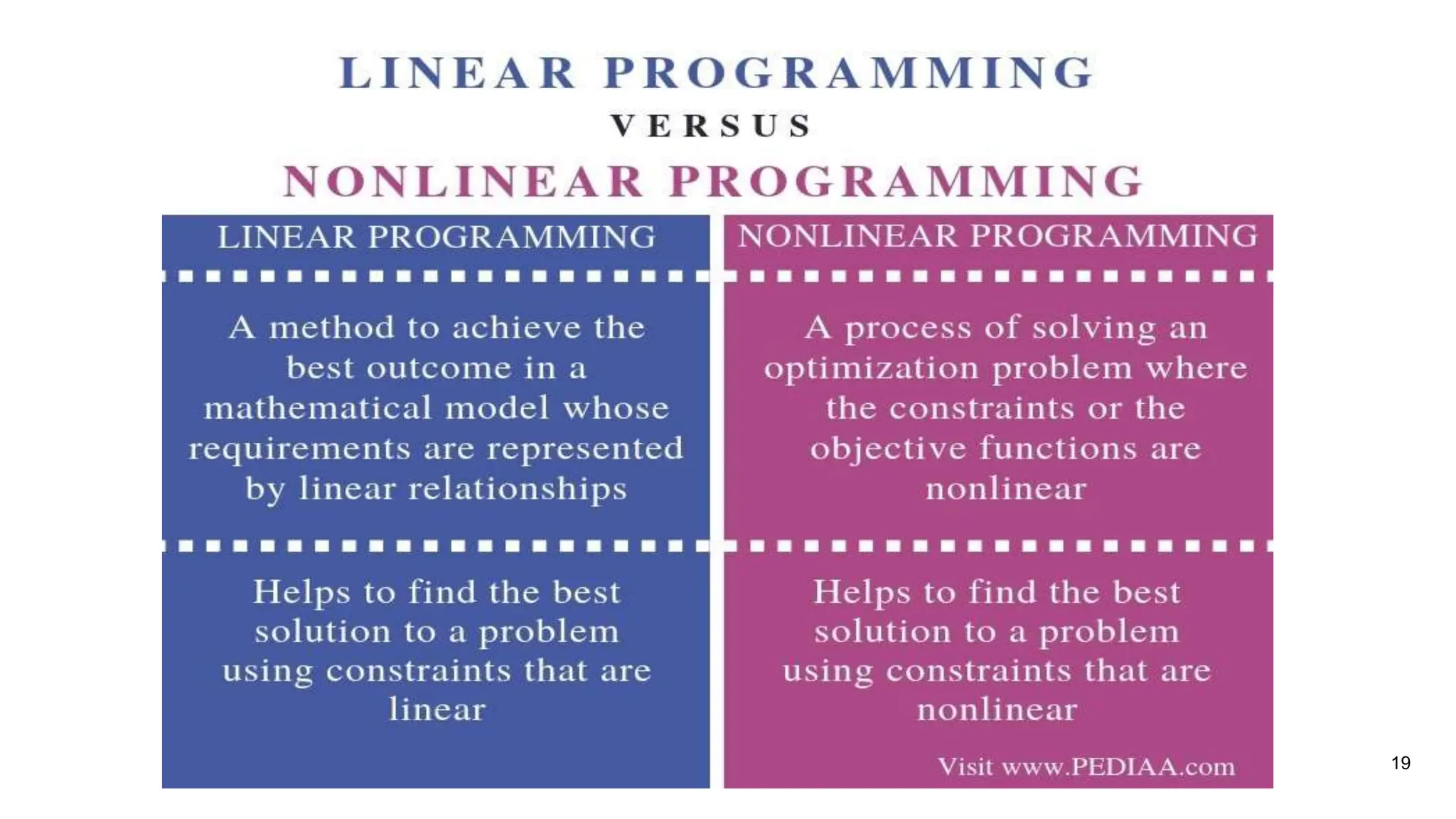 Prescriptive analytics BA4206 Anna University PPT | PPTX
