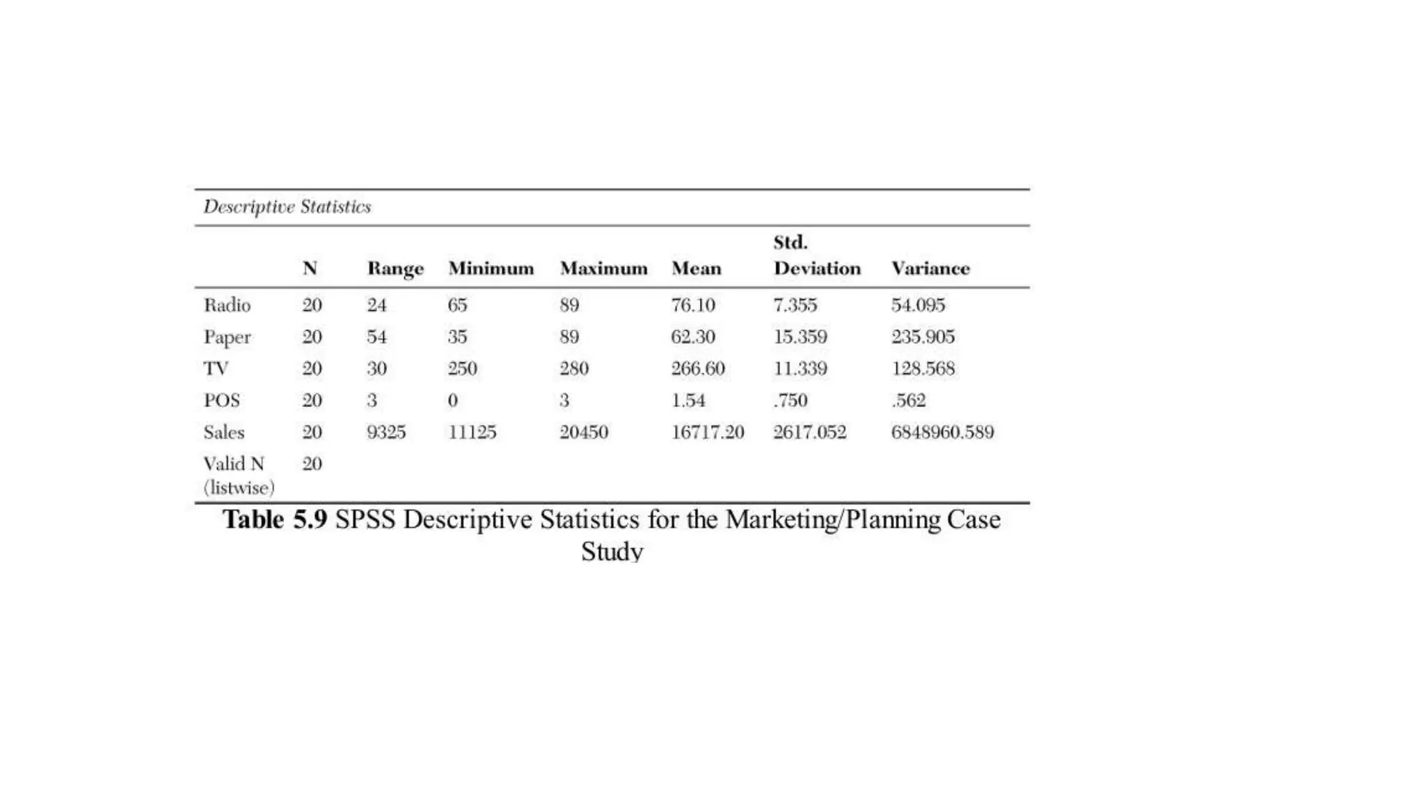 Prescriptive analytics BA4206 Anna University PPT | PPT Prescriptive analytics BA4206 Anna University PPT | PPT