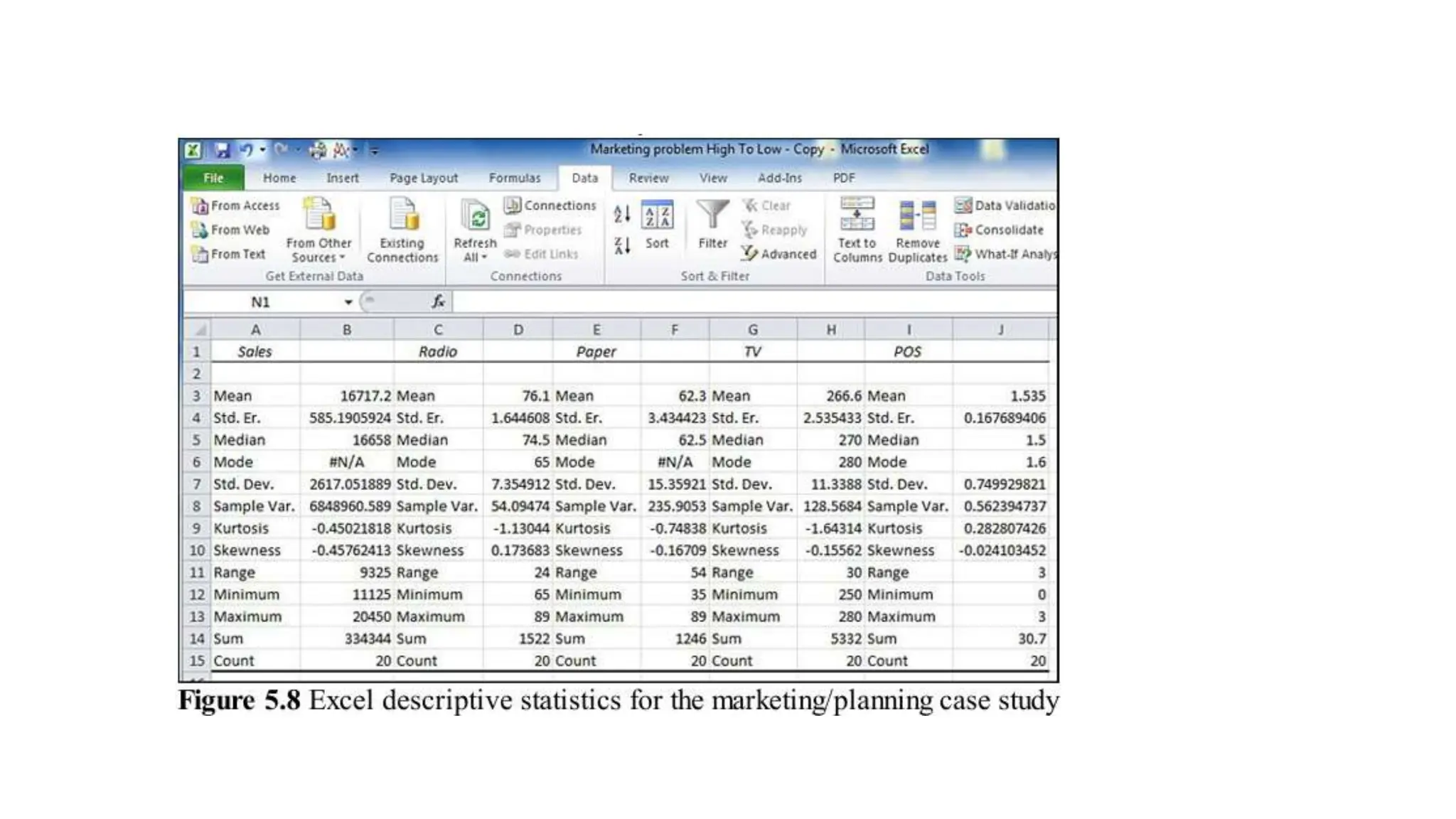 Prescriptive analytics BA4206 Anna University PPT | PPTX
