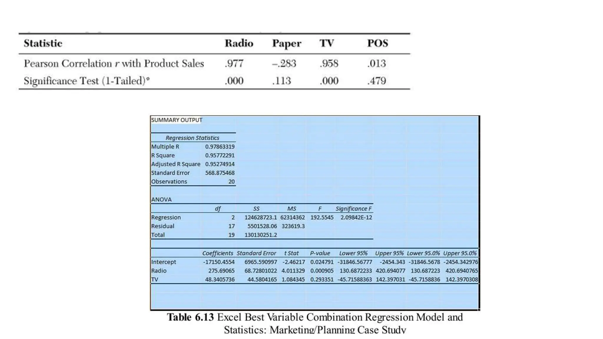Prescriptive analytics BA4206 Anna University PPT | PPTX