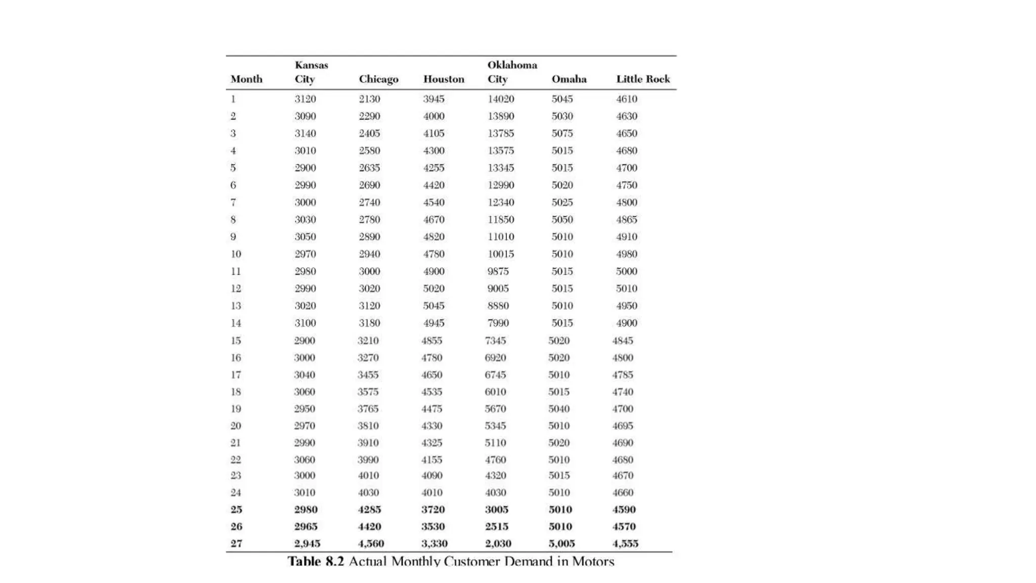 Prescriptive analytics BA4206 Anna University PPT | PPTX