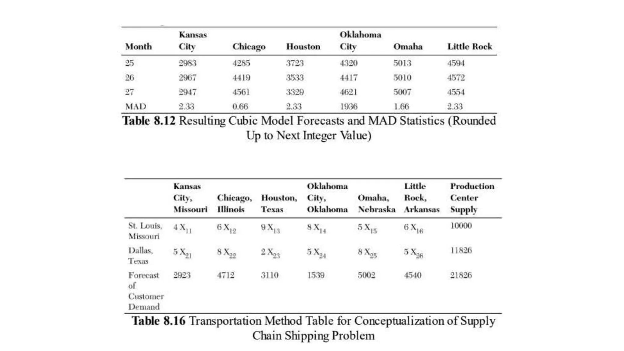 Prescriptive analytics BA4206 Anna University PPT | PPTX
