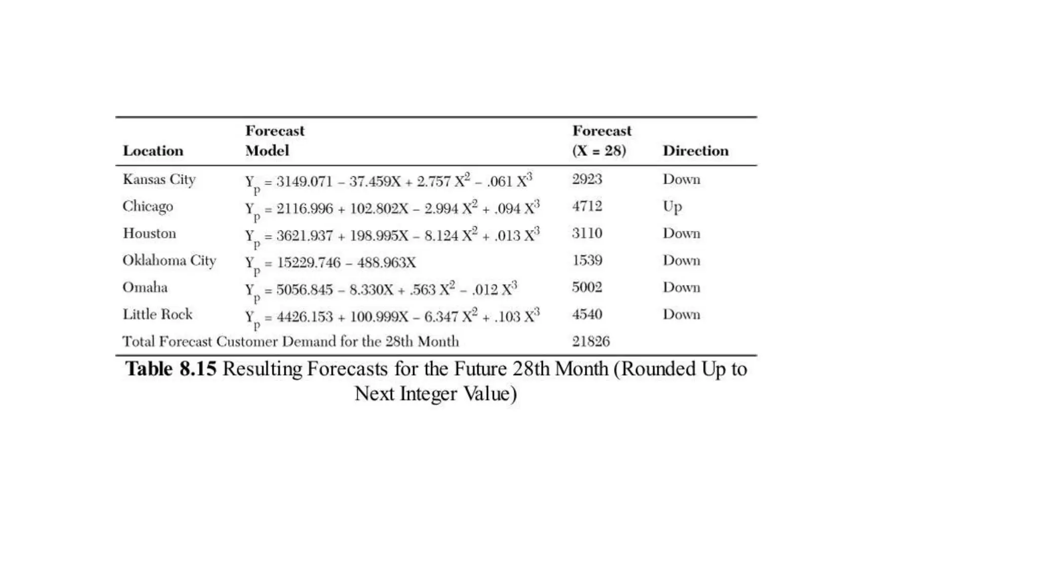 Prescriptive analytics BA4206 Anna University PPT | PPTX