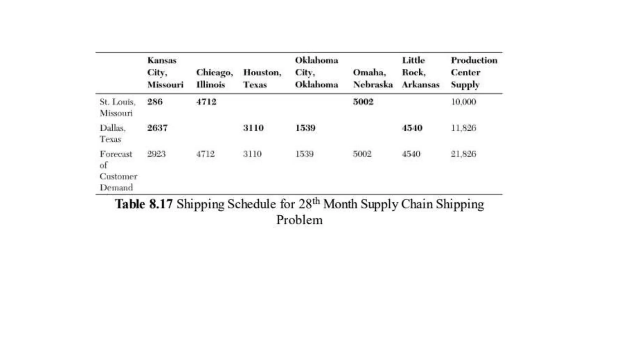 Prescriptive analytics BA4206 Anna University PPT | PPTX