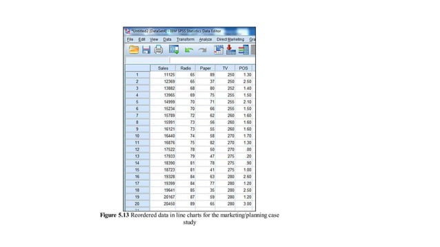 Prescriptive analytics BA4206 Anna University PPT | PPT Prescriptive analytics BA4206 Anna University PPT | PPT