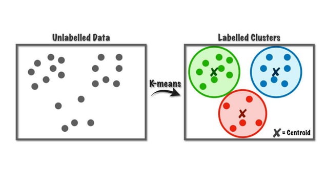 Prescriptive analytics BA4206 Anna University PPT | PPTX