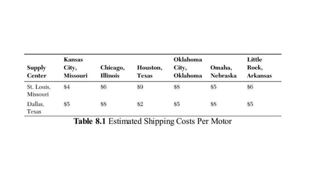 Prescriptive analytics BA4206 Anna University PPT | PPTX