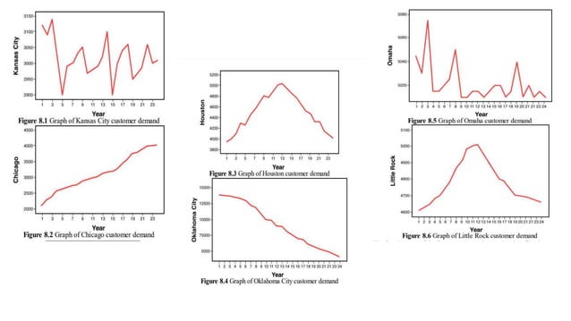 Prescriptive analytics BA4206 Anna University PPT | PPTX