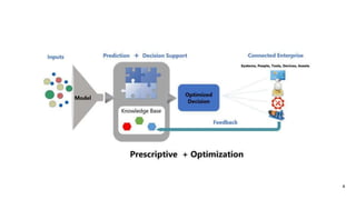 Prescriptive analytics BA4206 Anna University PPT | PPTX