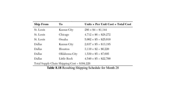 Prescriptive analytics BA4206 Anna University PPT | PPTX