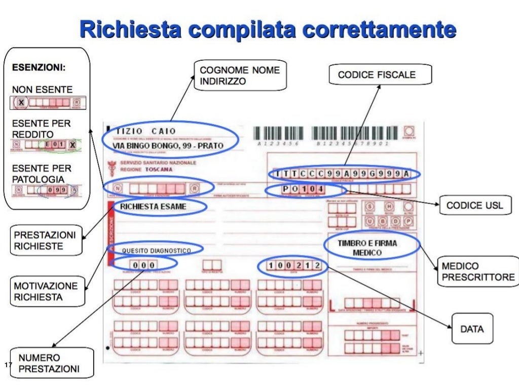 LA COMPILAZIONE DELLA IMPEGNATIVA (“RICETTA ROSSA”)