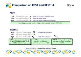 Pres Db2 native rest json and z/OS connect | PDF